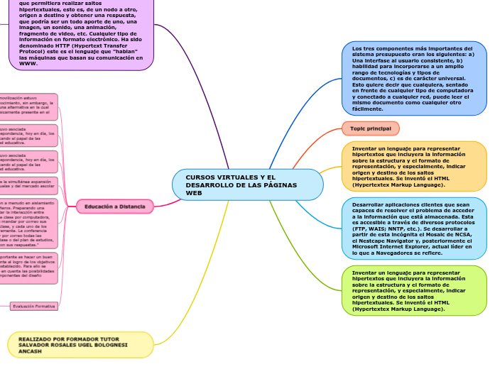 CURSOS VIRTUALES Y EL DESARROLLO DE LAS PÁ...- Mind Map